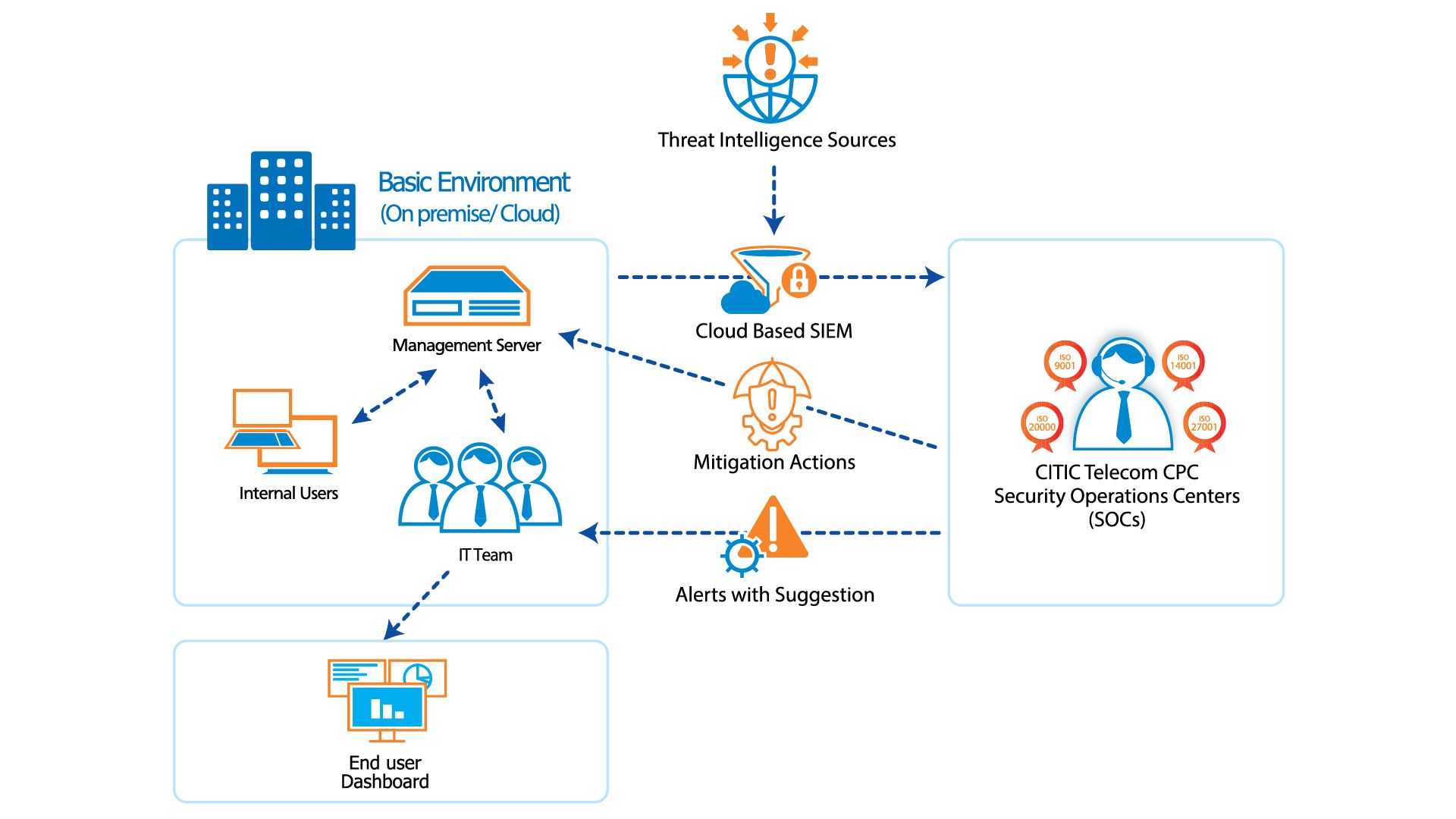 Enterprise EDR Solution Endpoint Detection And Response Solution
